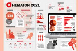 Ondersteuning bij leven met en na kanker | Patiëntenorganisatie Hematon